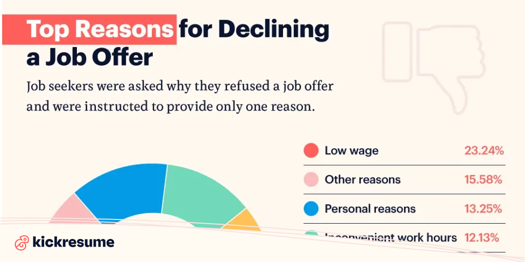 Top Reasons for Declining a Job Offer | Kickresume Blog