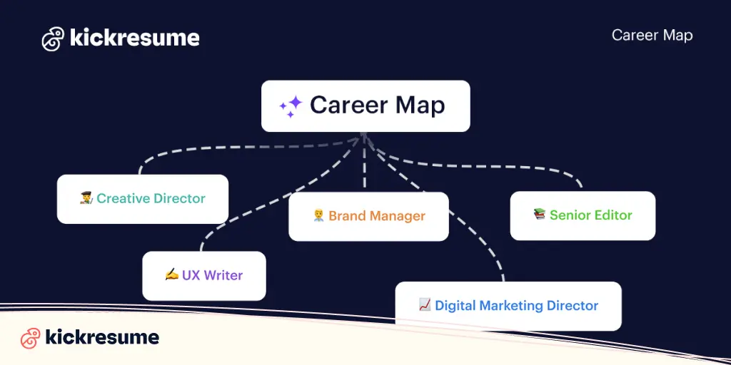 Career Planning: Why It’s Worth It & How to Create a Career Plan ...