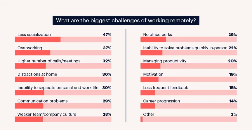 How to Negotiate a Remote Work Setup With Your Boss (+Pitch ...