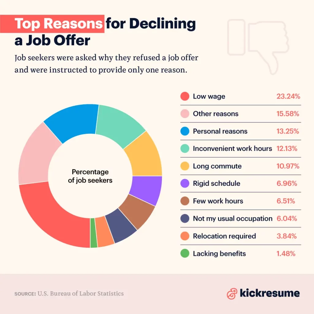 Top Reasons for Declining a Job Offer | Kickresume Blog