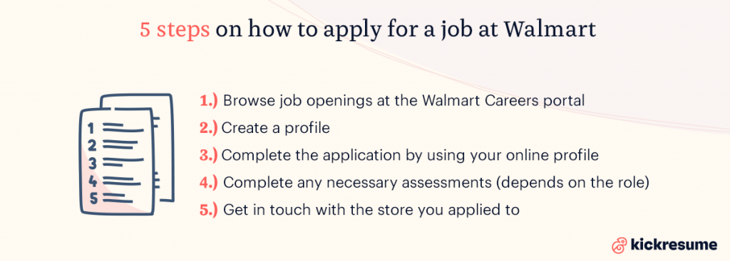 How to Get a Job at Walmart: Job Application, Interview & More ...