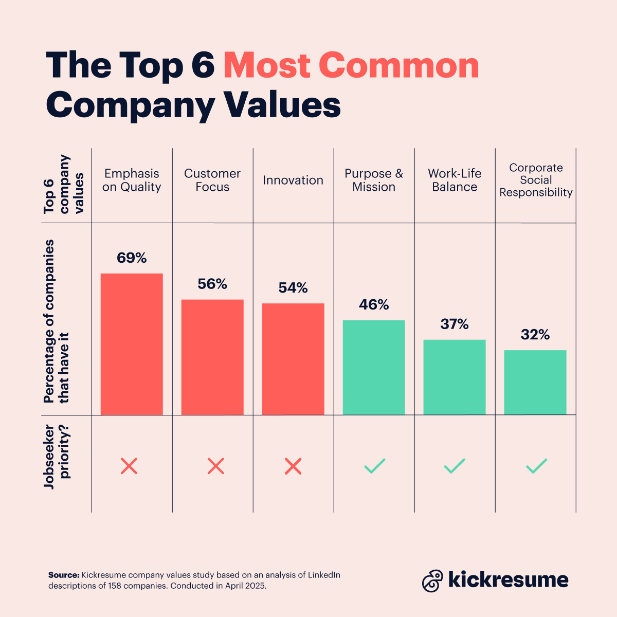 Jobseekers’ Values vs Company Values: What They Have In Common | Kickresume