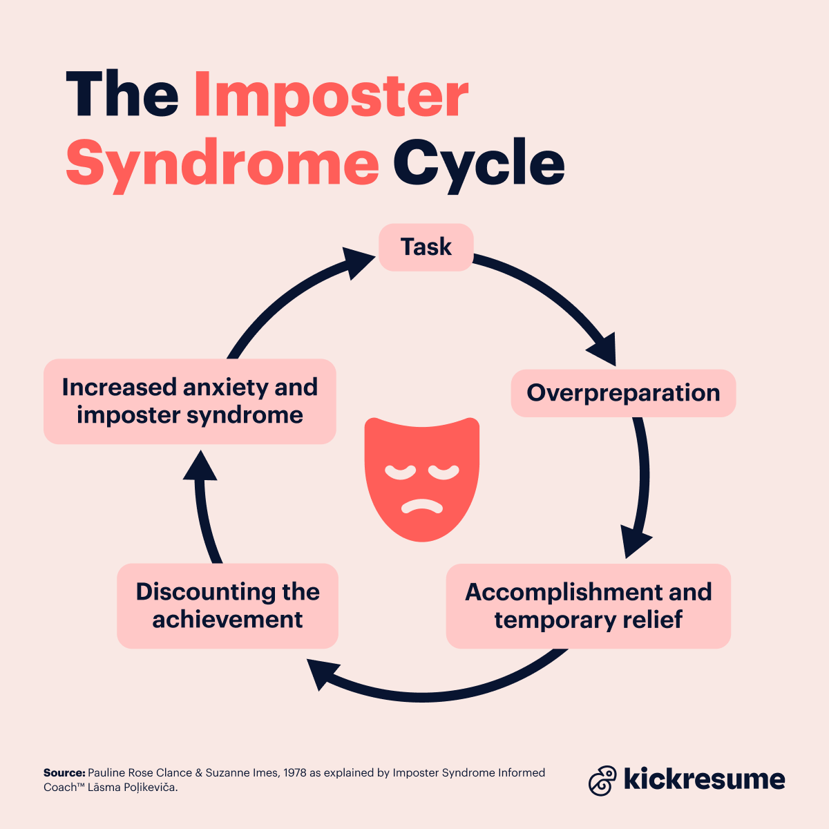 Imposter Syndrome Can Cripple Careers at Every Level, Expert Cautions ...