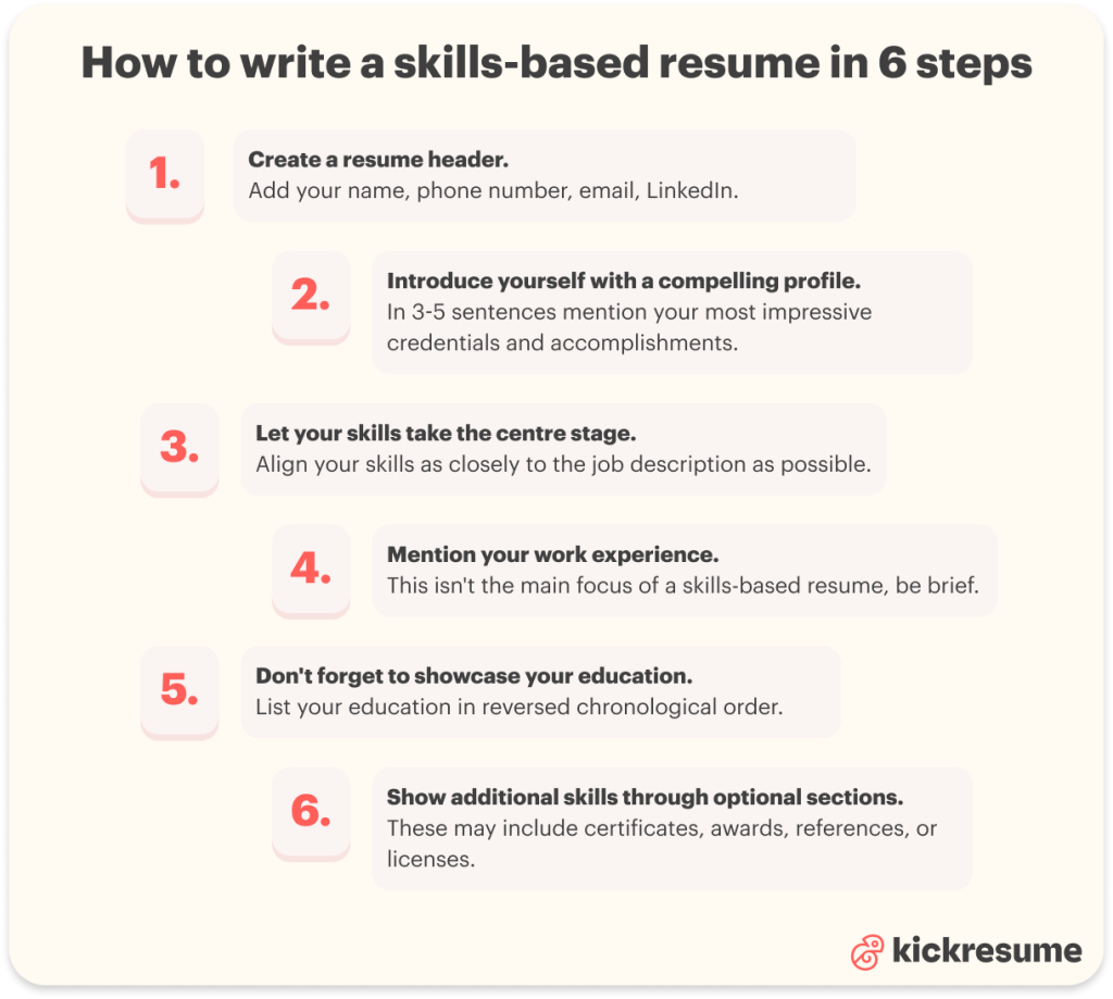 Skills-Based Resume: How to Write It (+Resume Examples) | Kickresume Blog