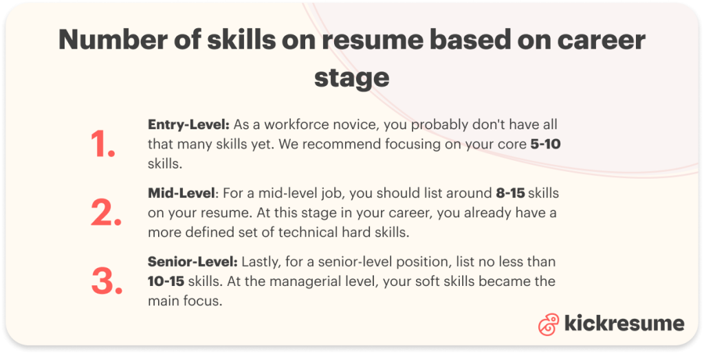 How Many Skills to List on Resume? This Is the Magic Number ...