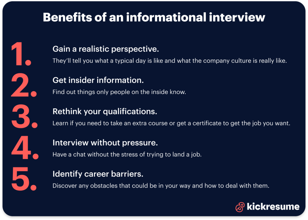 30 Informational Interview Questions: Uncovering Industry Secrets ...
