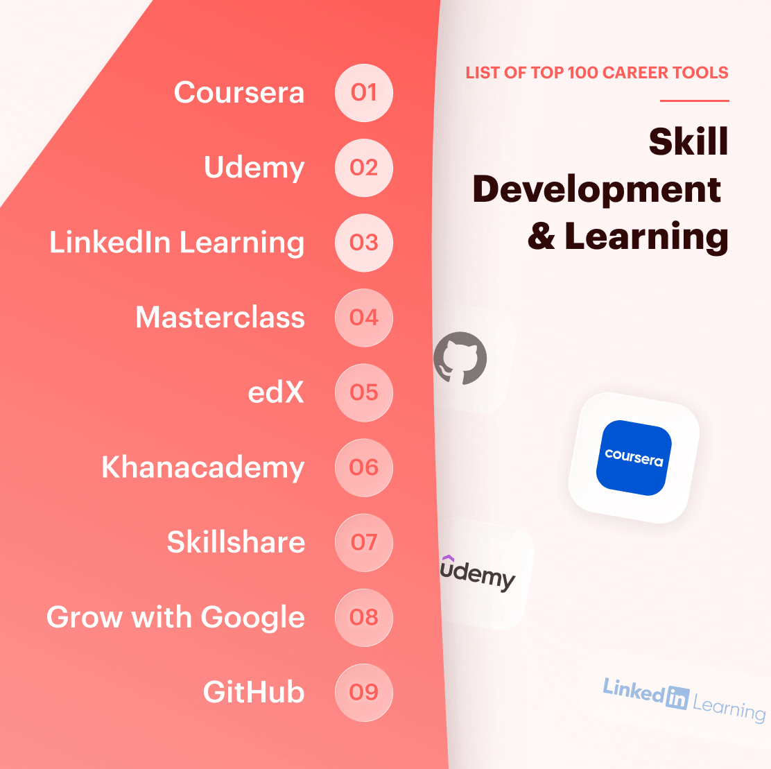 Top 100 Career Tools Recommended by HR Experts | Kickresume